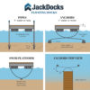 Floating Dock Systems | Build your Own Premium Floating Dock