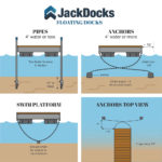 Floating Dock Systems | Build your Own Premium Floating Dock