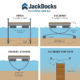 Floating Dock Systems | Build your Own Premium Floating Dock