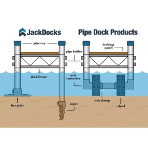 Dock Wheel Axle Kit | Add Wheels to your Dock with JackDocks.com